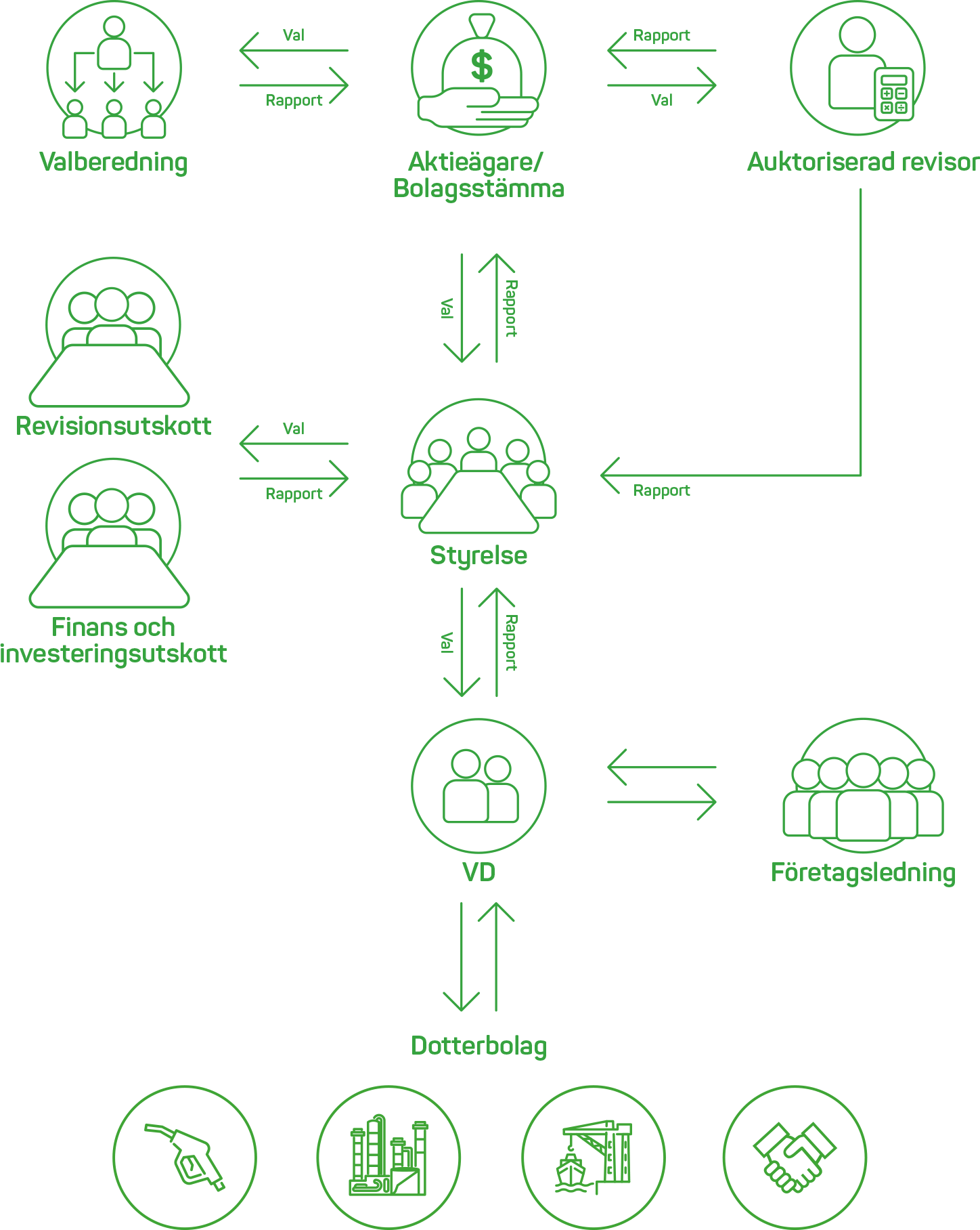 Bolagsstyrning – Colabit